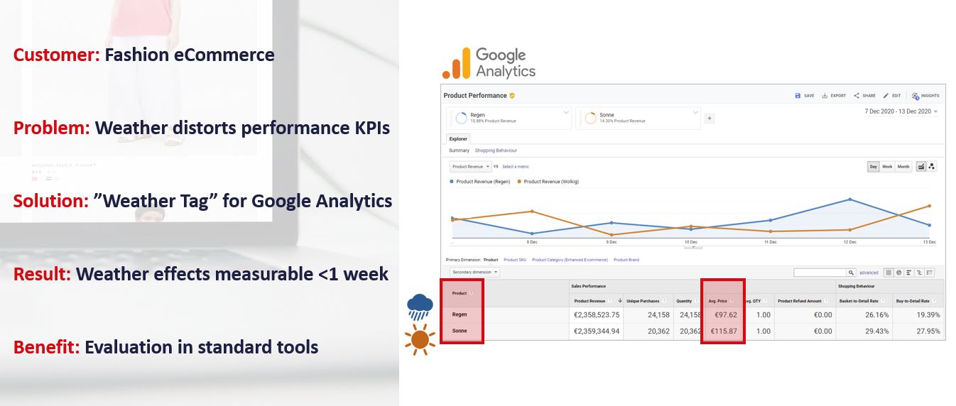 Weather as a success factor in e-commerce I METEONOMIQS
